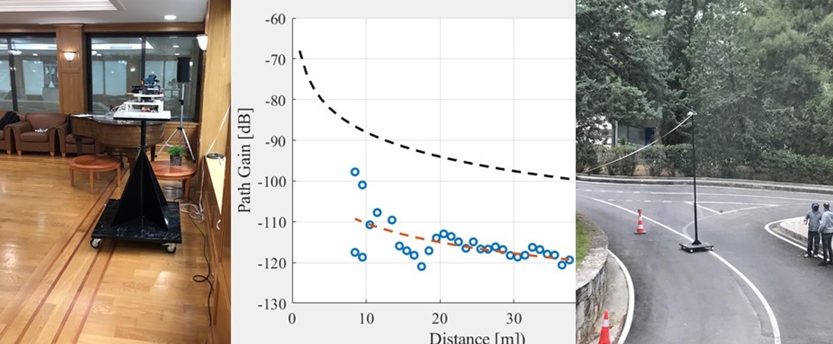 Smart Wireless Future Technologies Lab - ACG 150