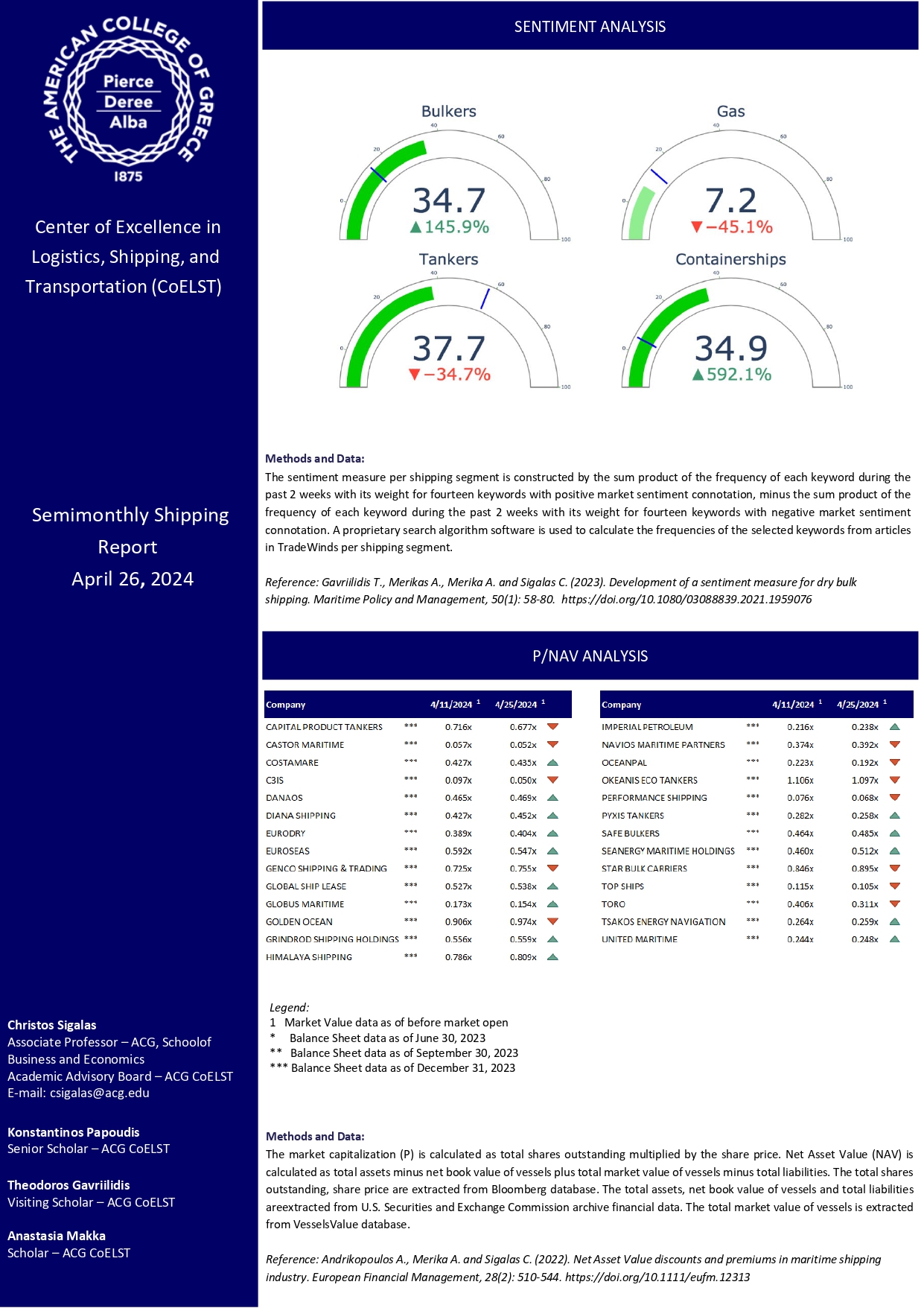 ACG Shipping Reports - ACG 150