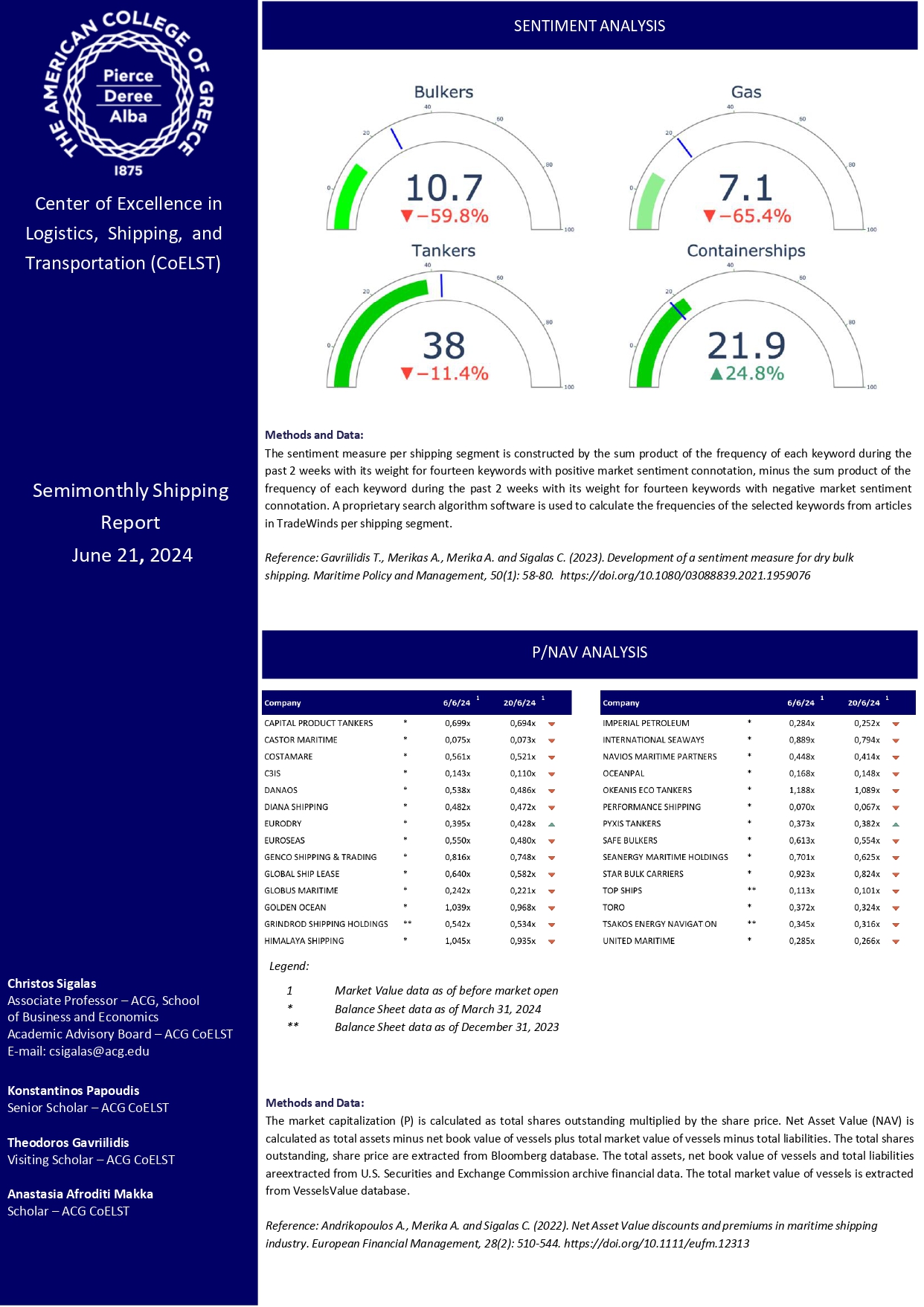 ACG Shipping Reports - ACG 150
